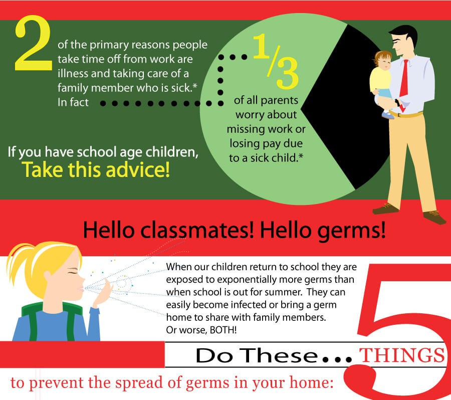 Protect your Children From Germs - Maid Brigade