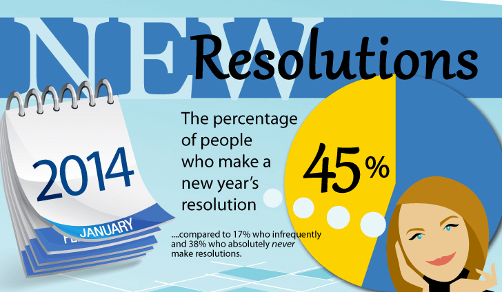Top Resolutions of 2014 [INFOGRAPHIC] - Maid Brigade
